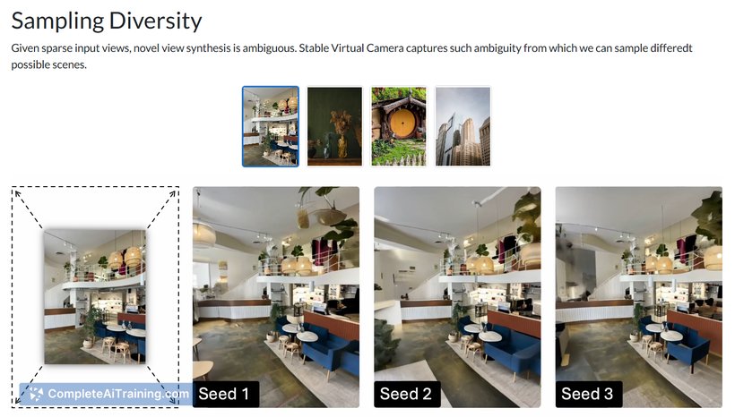 Stable Fast 3D from Stability.ai